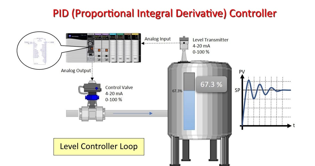 PFD, P&ID and PID...what is the difference? - Fluids & C°
