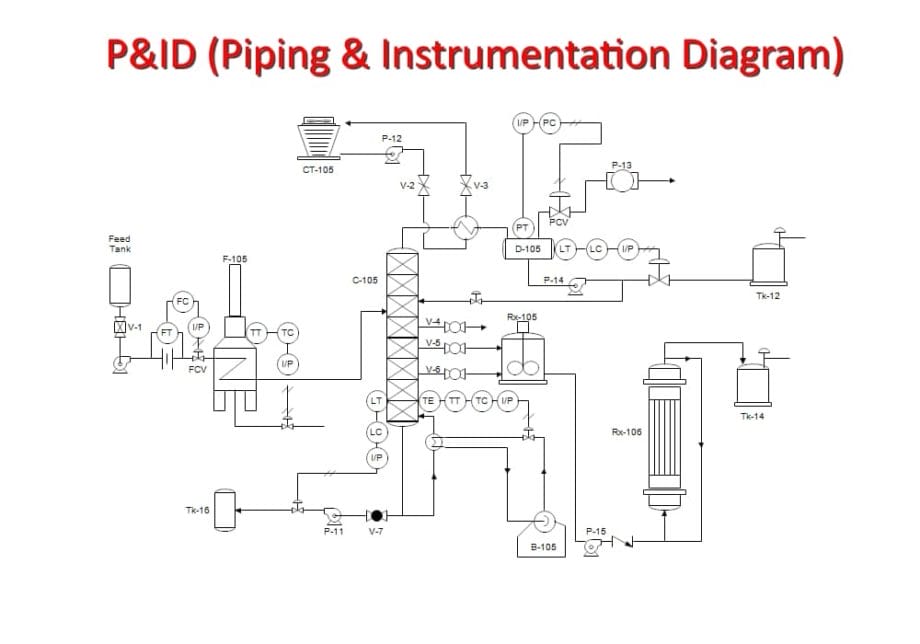 PFD, P&ID and PID...what is the difference? - Fluids & C°
