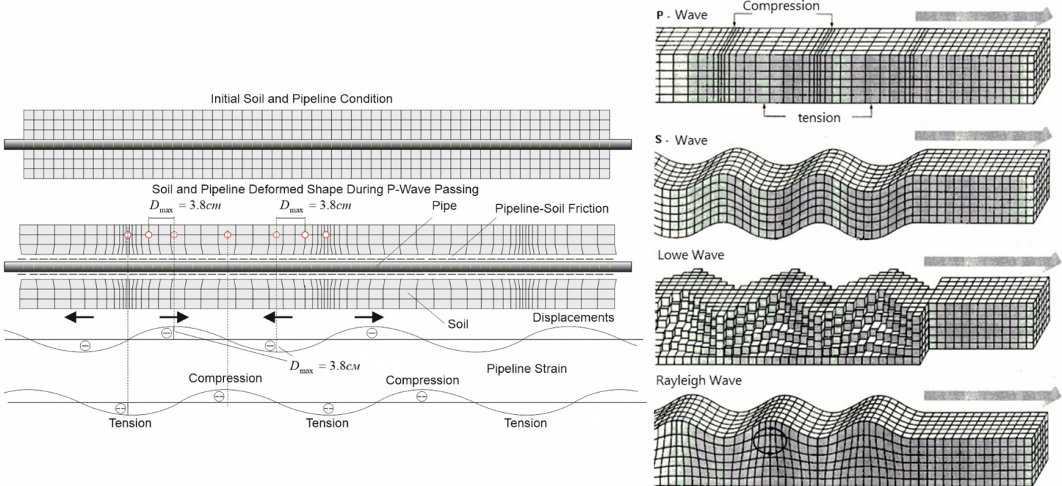 10 Reasons to replace your actual stress analysis tool (CAESAR II) with ...